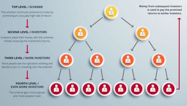 Bitcoin Ponzi Scheme Bitcoin Ponzi Scheme