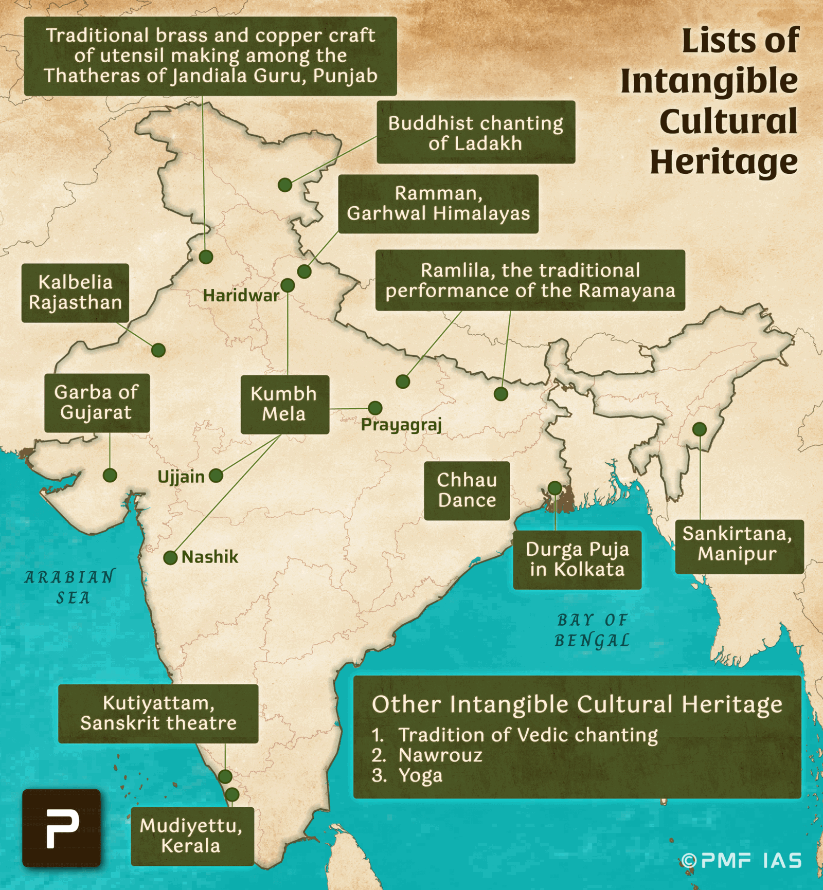 Intangible Cultural Heritage of India Intangible Cultural Heritage of India