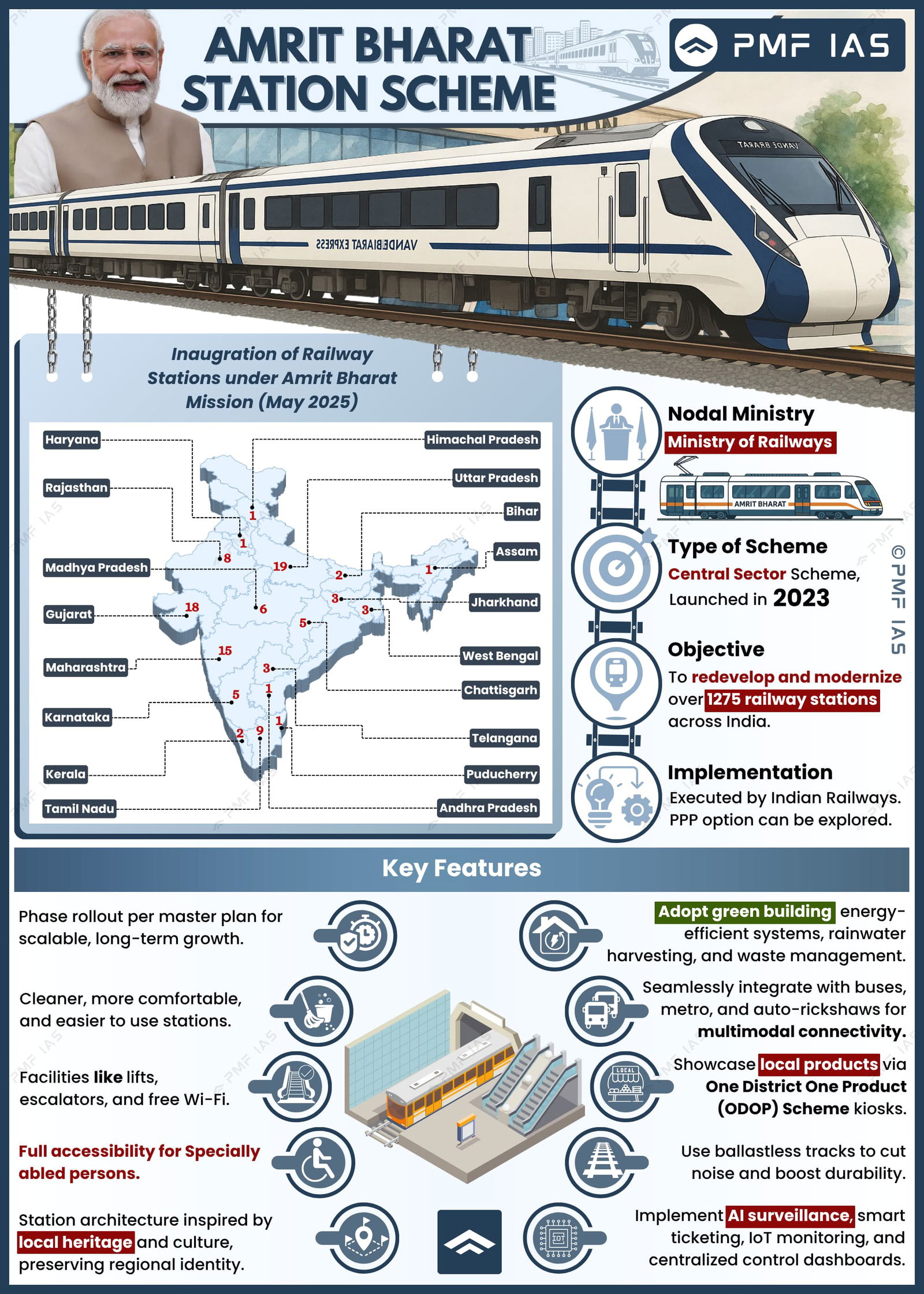 Amrit Bharat Station Scheme